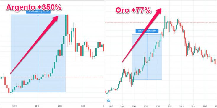 Rapporto oro/argento: una storica opportunità di investimento - DeshGold®